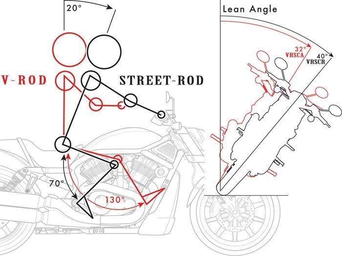 2006 Harley-Davidson V-Rod VRSC Street Rod - YouMotorcycle