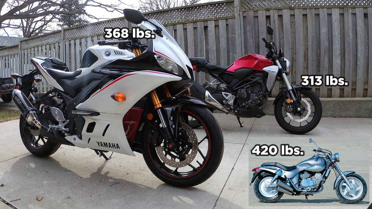r3 vs cb300r weight comparison - YouMotorcycle